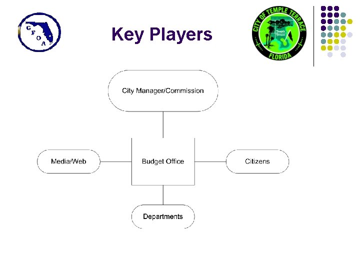 Municipal Budget Process Governmental Procedures and Structure Committee