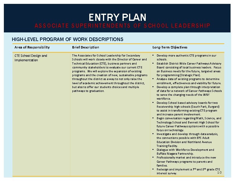 ENTRY PLAN ASSOCIATE SUPERINTENDENTS OF SCHOOL LEADERSHIP SECONDARY