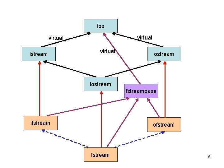An extension to the subtype relationship in C