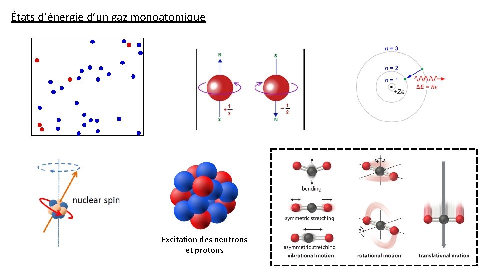 Chapitre 3 Gaz parfait la limite classique Chapitre