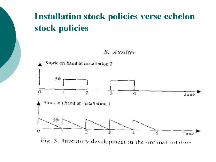 Supply Chain Operations Serial and Distribution Inventory system