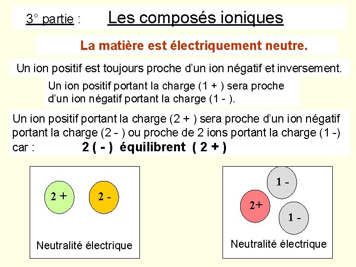 Chimie classe de 3 Les ions Un ion