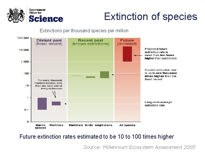 Biodiversity Policy Challenges in a Changing World Natural