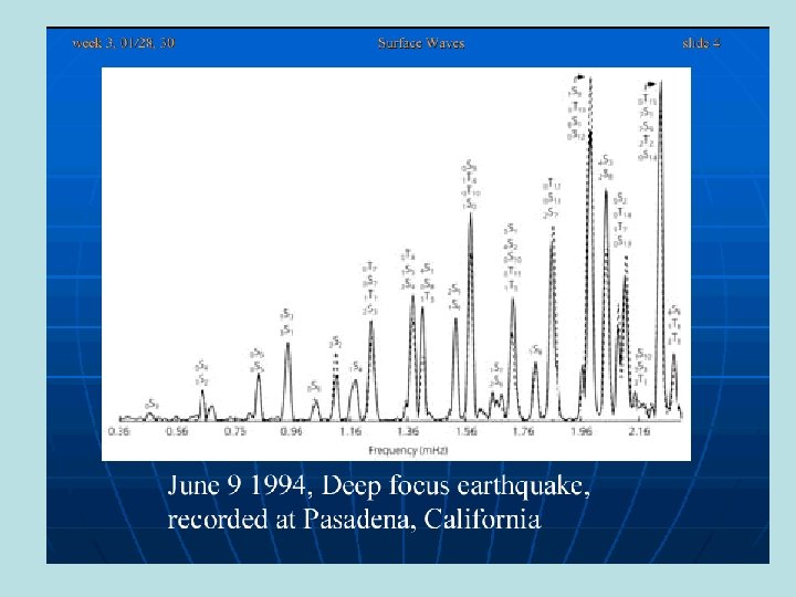 Seismology Part VIII Normal Modes and Free Oscillations