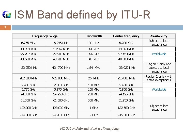 CHAPTER 1 INTRODUCTION TO WIRELESS COMMUNICATIONS Reference Jorge