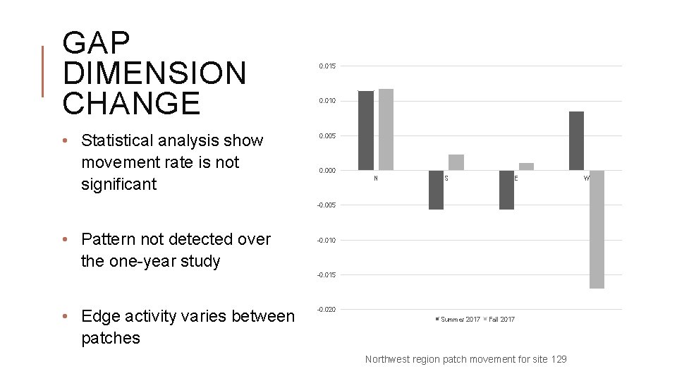 BARE PATCH DYNAMICS OF THE SCHOOL OF EARTH