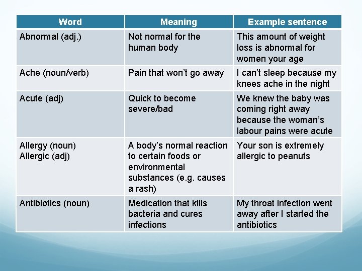 ENGLISH IN MEDICINE INTRODUCTION This lecture introduces how