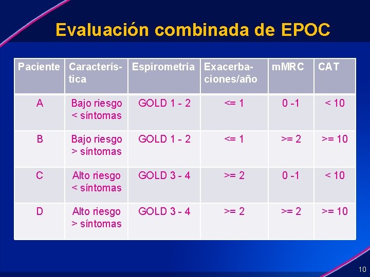 FACULTAD DE MEDICINA UNIDAD DE FARMACOLOGIA CLINICA EPOC