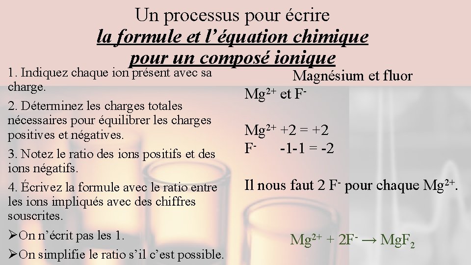 Les noms et les formules des composs Power