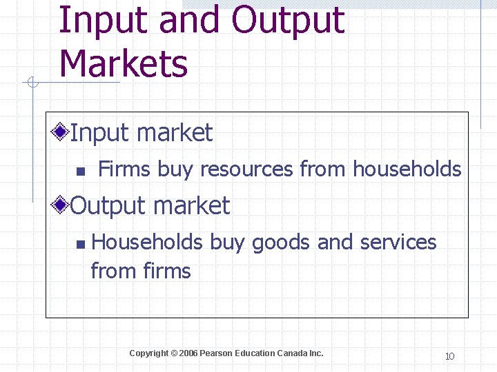 Chapter 1 Understanding the Canadian Business System Copyright