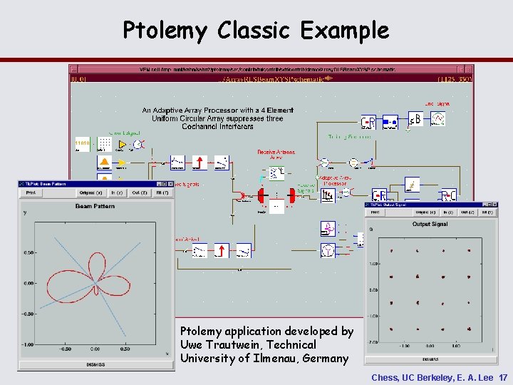 ModelBased Design in the Ptolemy Project A Chess