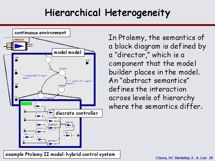 ModelBased Design in the Ptolemy Project A Chess