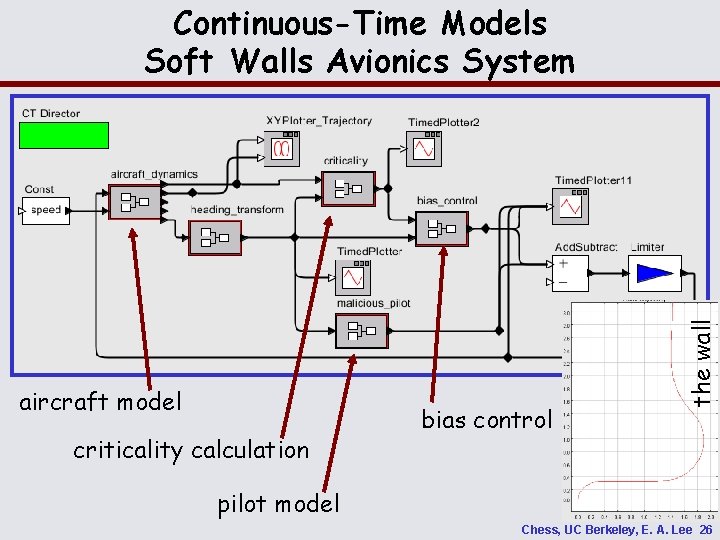 ModelBased Design in the Ptolemy Project A Chess