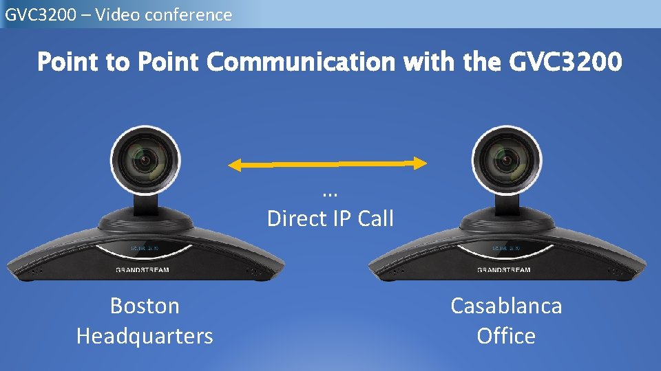 Grandstream Products Video conference GVC 3200 Video Conferencing