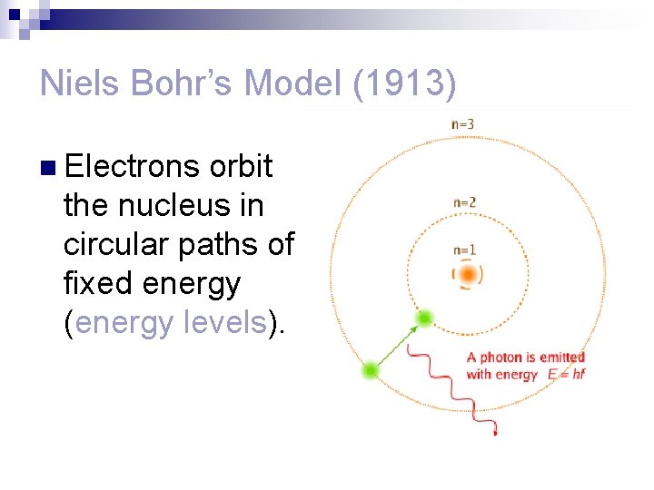 The Bohr Model The Quantum Mechanical Model Ms