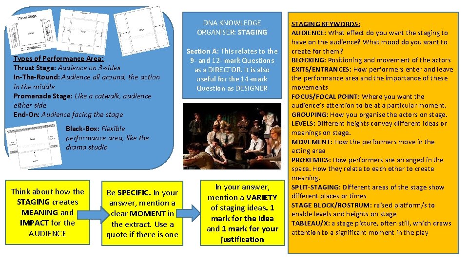 DNA KNOWLEDGE ORGANISER STAGING Types of Performance Area
