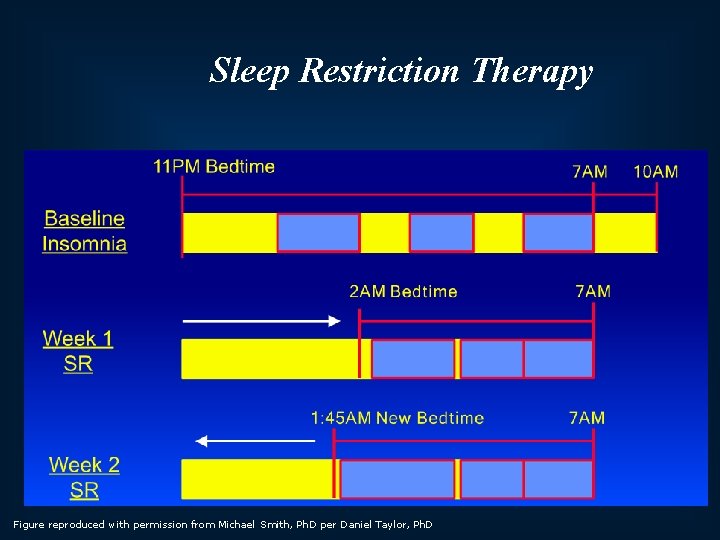 Cognitive Behavioral Therapy for Insomnia CBTI Melissa E
