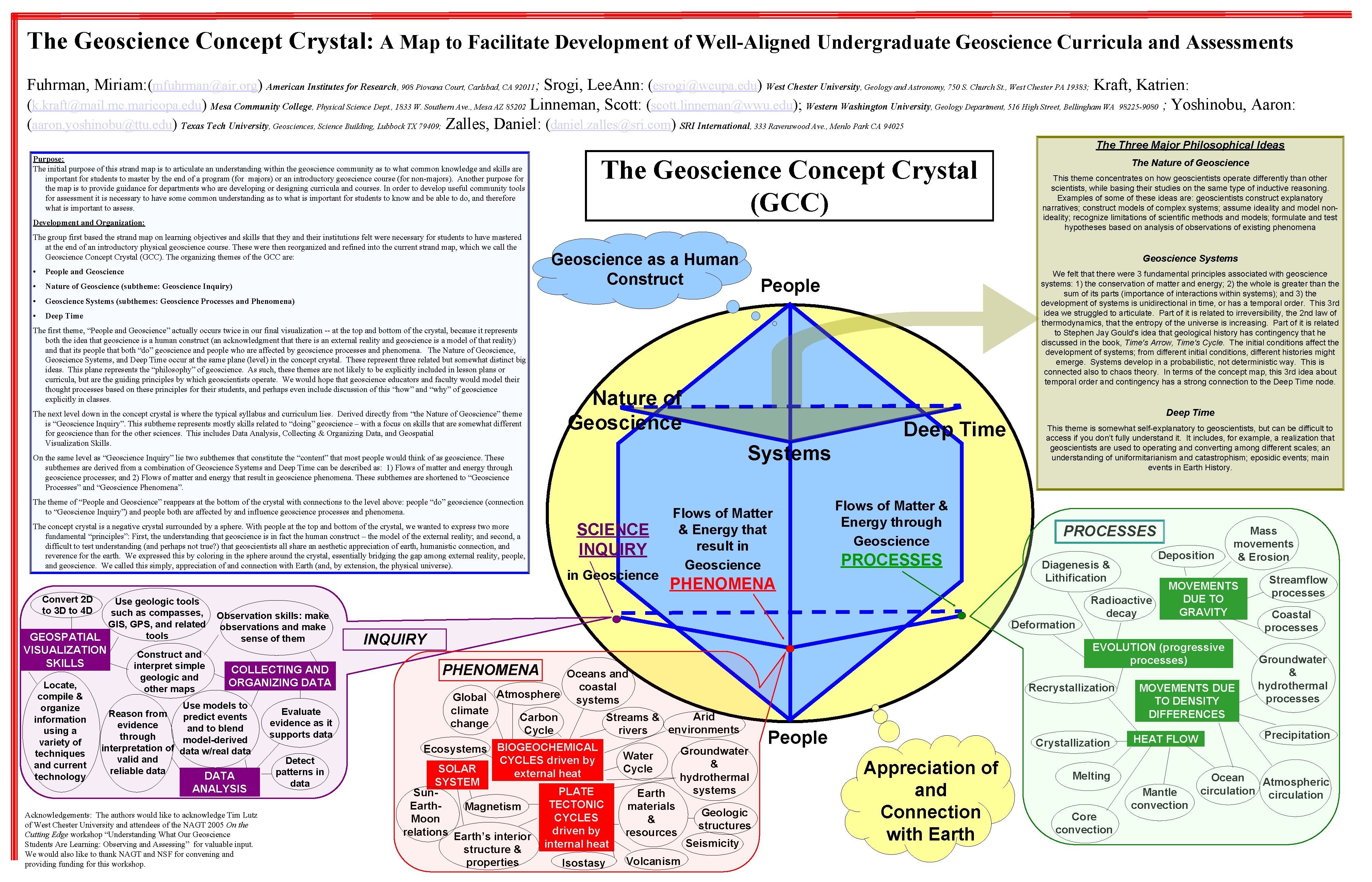 The Geoscience Concept Crystal A Map to Facilitate