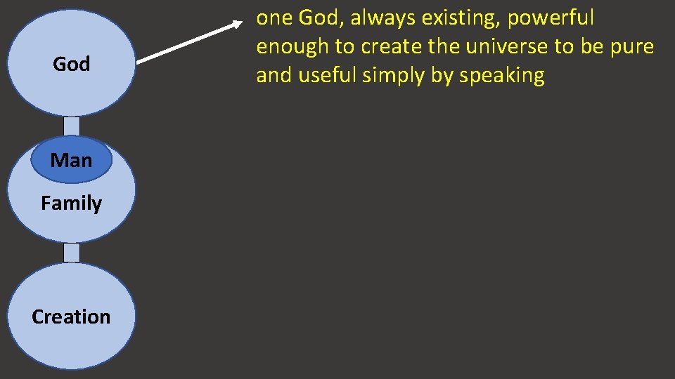 image Warner Brothers God Genesis 3 8 13