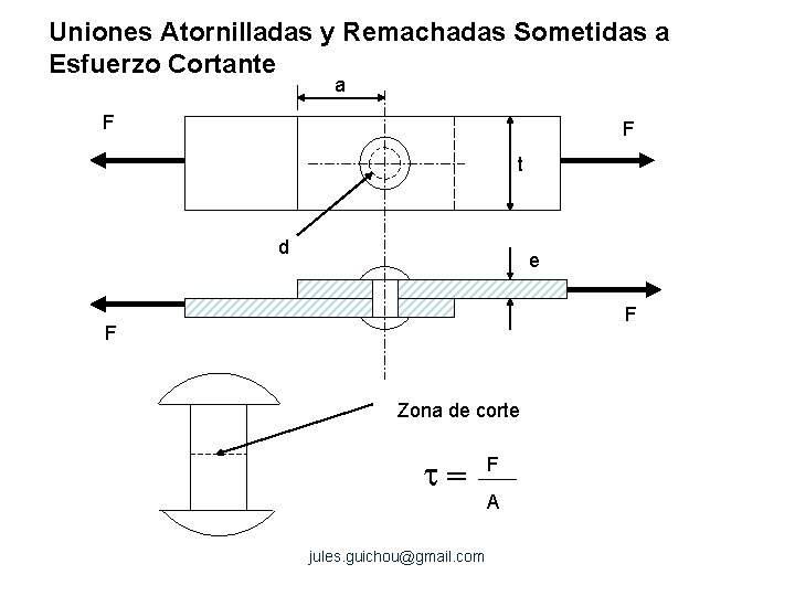 Uniones Atornilladas y Remachadas Sometidas a Esfuerzo Cortante