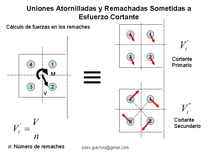 Uniones Atornilladas y Remachadas Sometidas a Esfuerzo Cortante