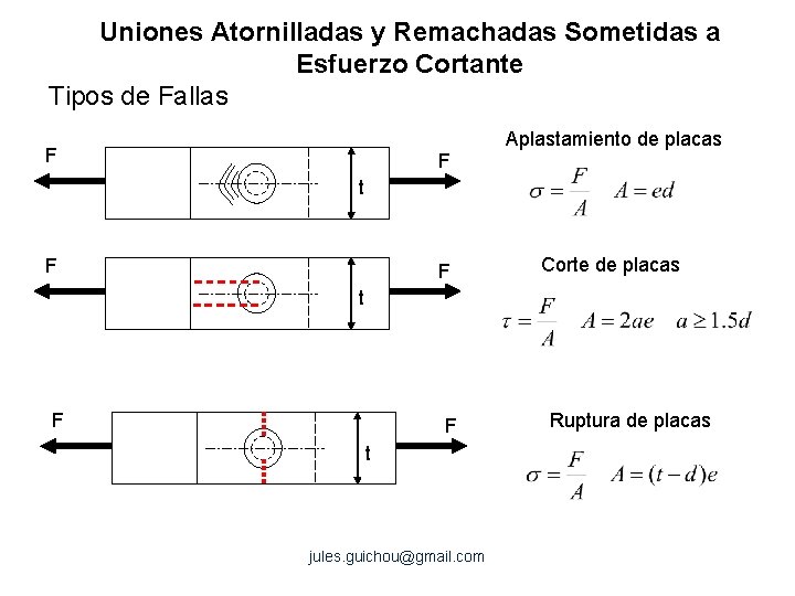 Uniones Atornilladas y Remachadas Sometidas a Esfuerzo Cortante