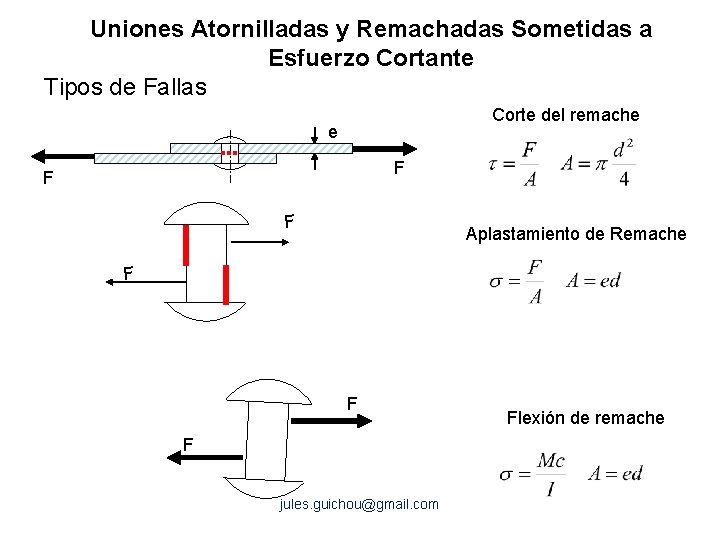 Uniones Atornilladas y Remachadas Sometidas a Esfuerzo Cortante