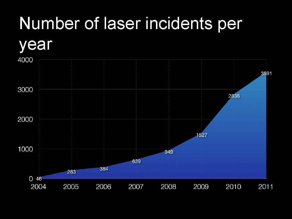 Note This presentation has been updated since the