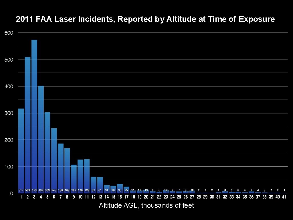 Note This presentation has been updated since the