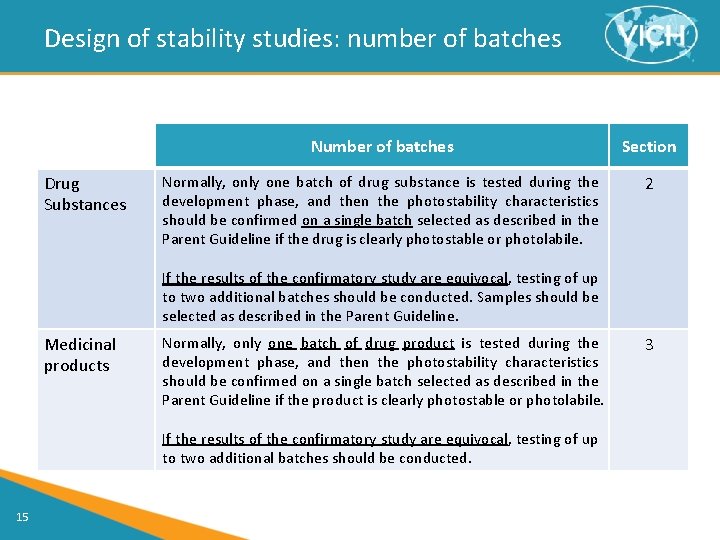 GL 5 Photostability Testing of New Veterinary Drug