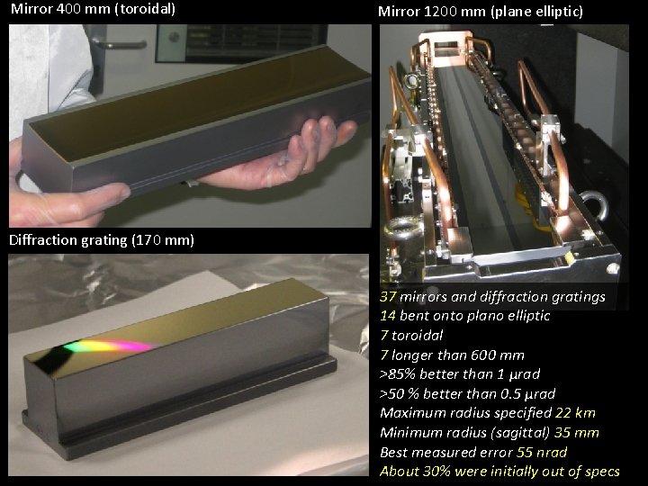 Optics Metrology at ALBA Josep Nicolas ALBA synchrotron