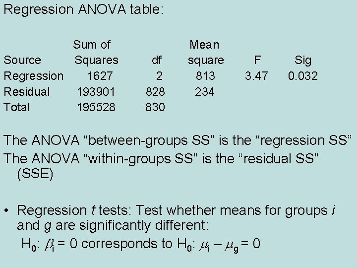 12 Comparing Groups Analysis of Variance ANOVA Methods
