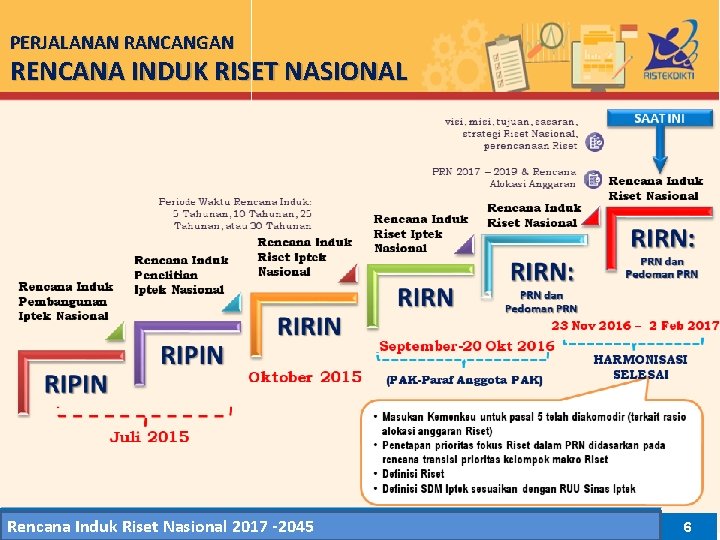 2017 2045 Dirjen Penguatan Riset dan Pengembangan Jakarta
