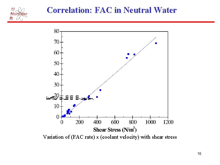 FlowAccelerated Corrosion under FeedWater Conditions by Derek Lister