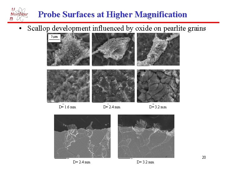 FlowAccelerated Corrosion under FeedWater Conditions by Derek Lister