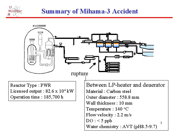 FlowAccelerated Corrosion under FeedWater Conditions by Derek Lister