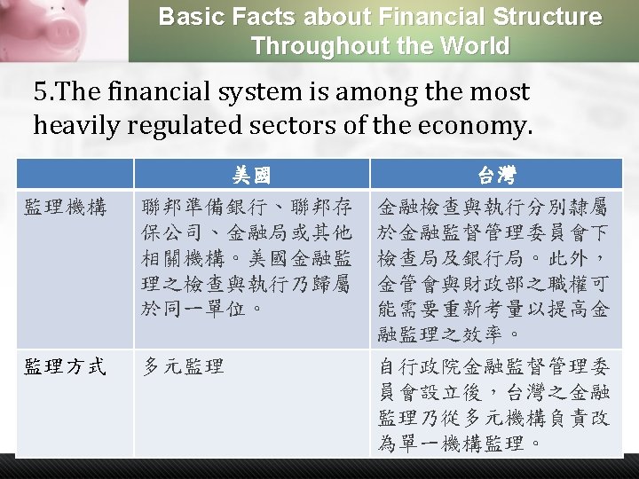 Chapter 8 An Economic Analysis of Financial Structure