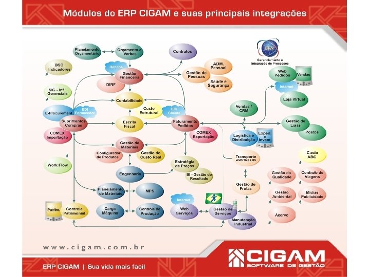 ERP CIGAM Sistema integrado de gesto empresarial A