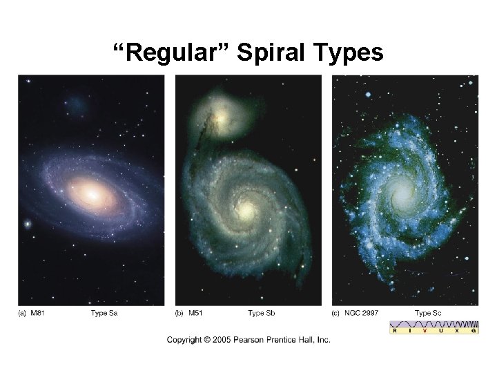 NORMAL GALAXIES COLLECTIONS OF STARS GAS and DARK