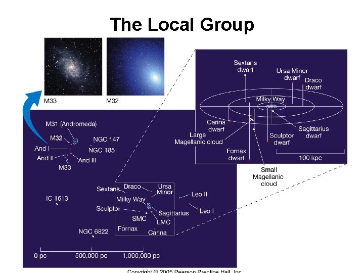 NORMAL GALAXIES COLLECTIONS OF STARS GAS and DARK
