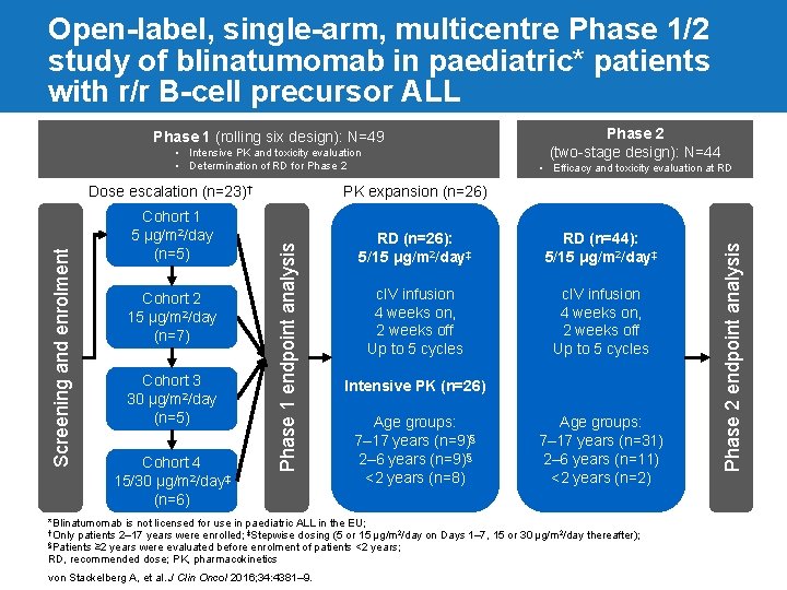 Phase 12 study of blinatumomab in paediatric patients