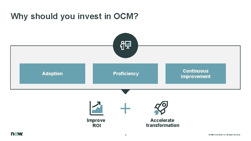 Create an organizational change management plan Customer Success