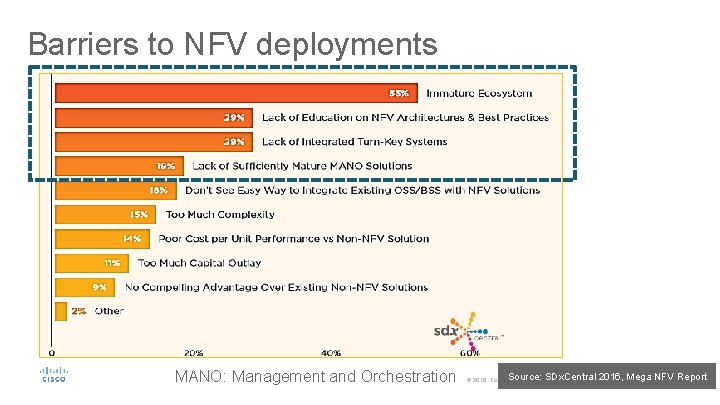 Cisco NFV Infrastructure Carrier Grade NFV Phil Lowden