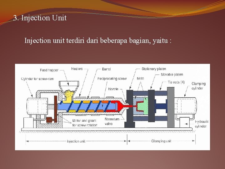 PLASTIC INJECTION MOULDING Teknik Plastic Injection Moulding pertama
