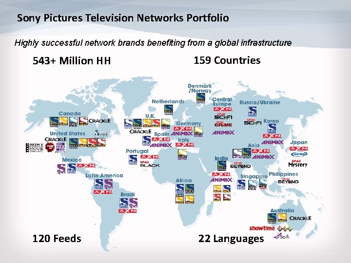 Overview of Sony Pictures Television Networks Materials Presented