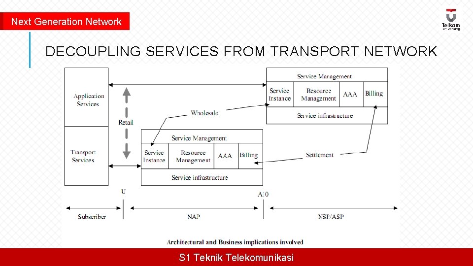 2 ARSITEKTUR NGN Next Generation Network What is