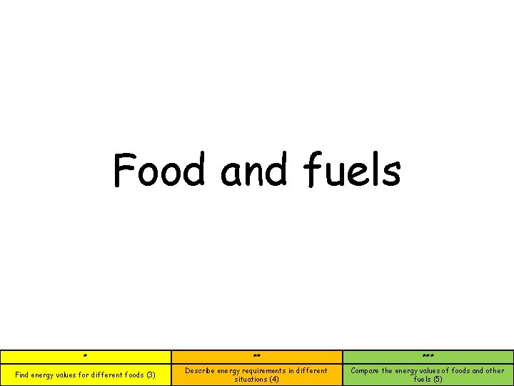 Food and fuels Find energy values for different