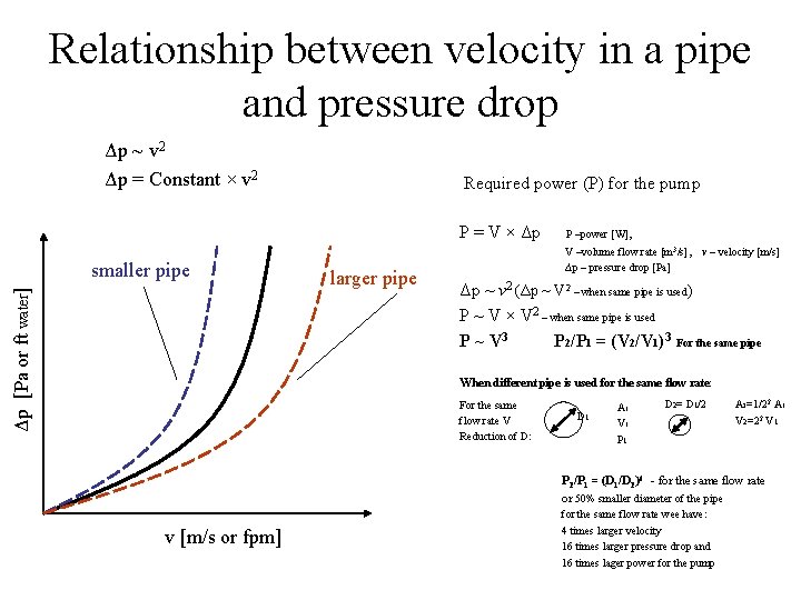 Lecture Objectives Learn about plumbing system and pumps