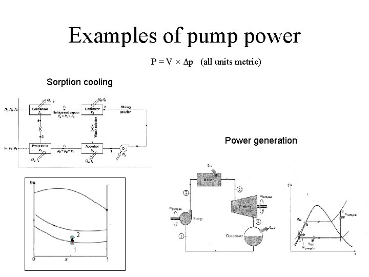 Lecture Objectives Learn about plumbing system and pumps