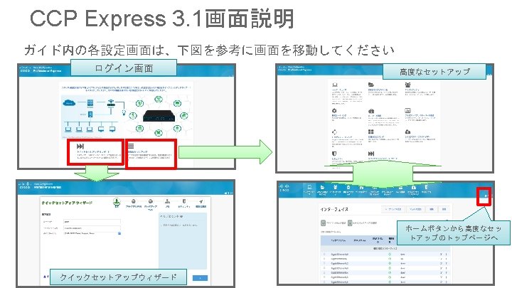 CCP Express 3 1 2015 Cisco andor its